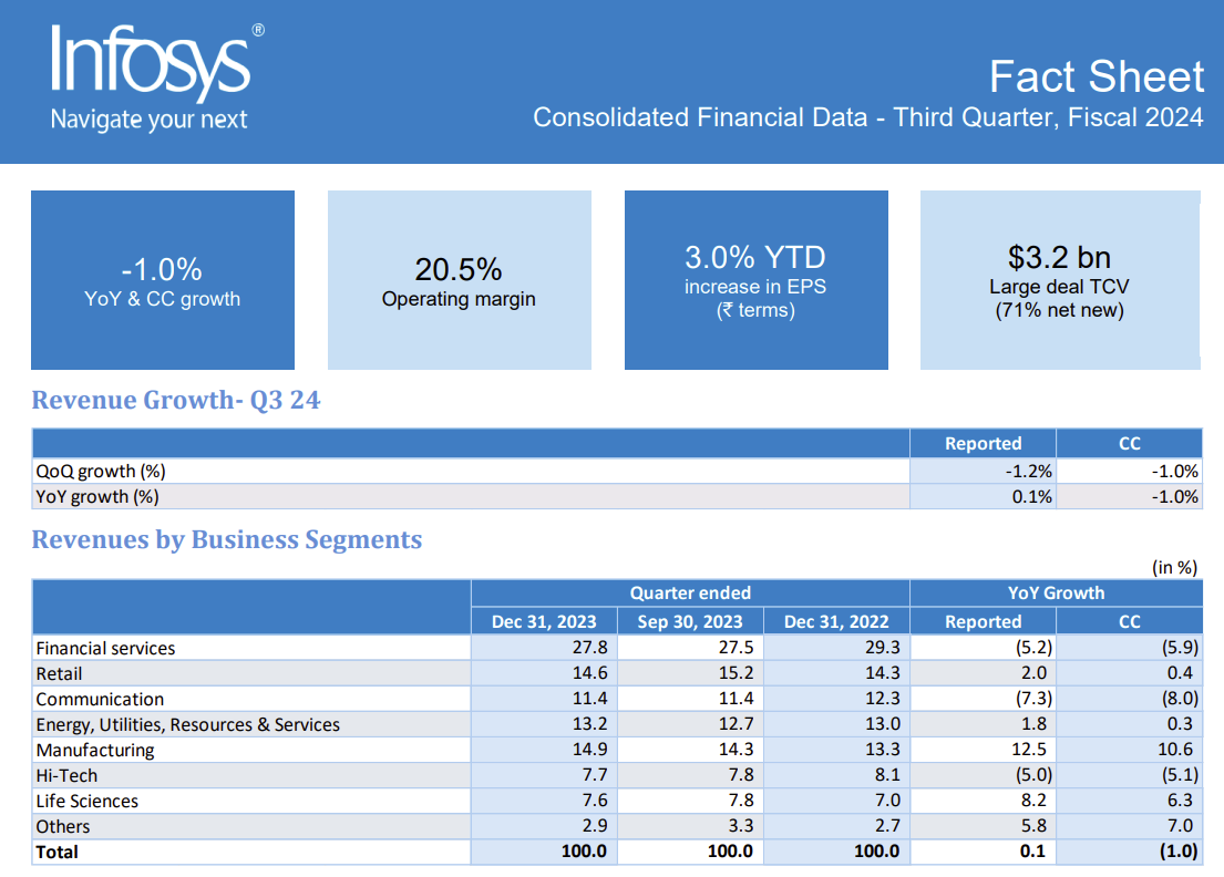 5 takeaways from Infosys’ Q3 | Constellation Research Inc. 5 takeaways from Infosys’ Q3 | Constellation Research Inc.